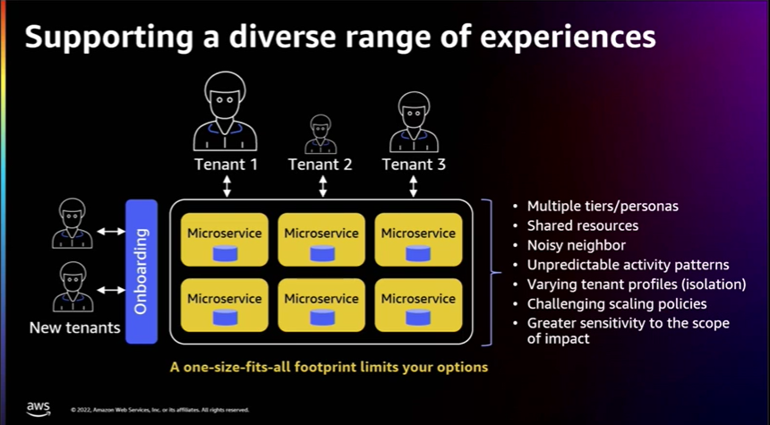 [レポート] Optimizing your multi-tenant SaaS architecture #PEX310 #reinvent | DevelopersIO