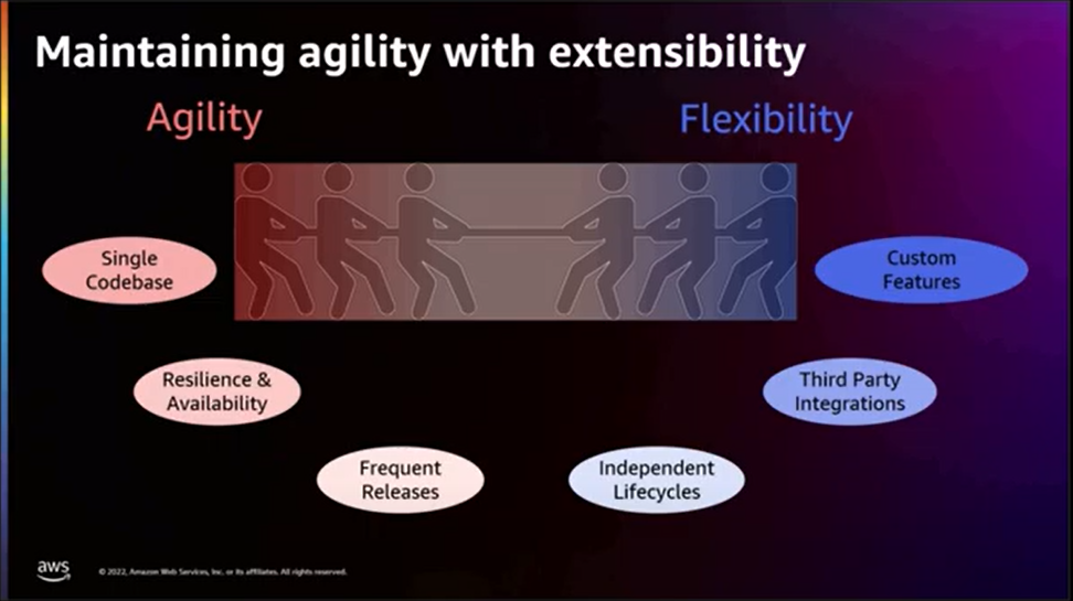 [レポート] Supporting extensibility in SaaS environments #SAS302 #reinvent | DevelopersIO