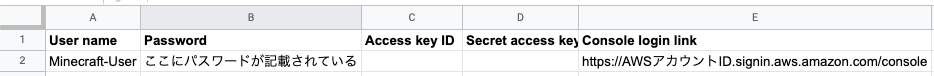 【#Minecraft for AWS】IAMユーザーを作成してみた | DevelopersIO