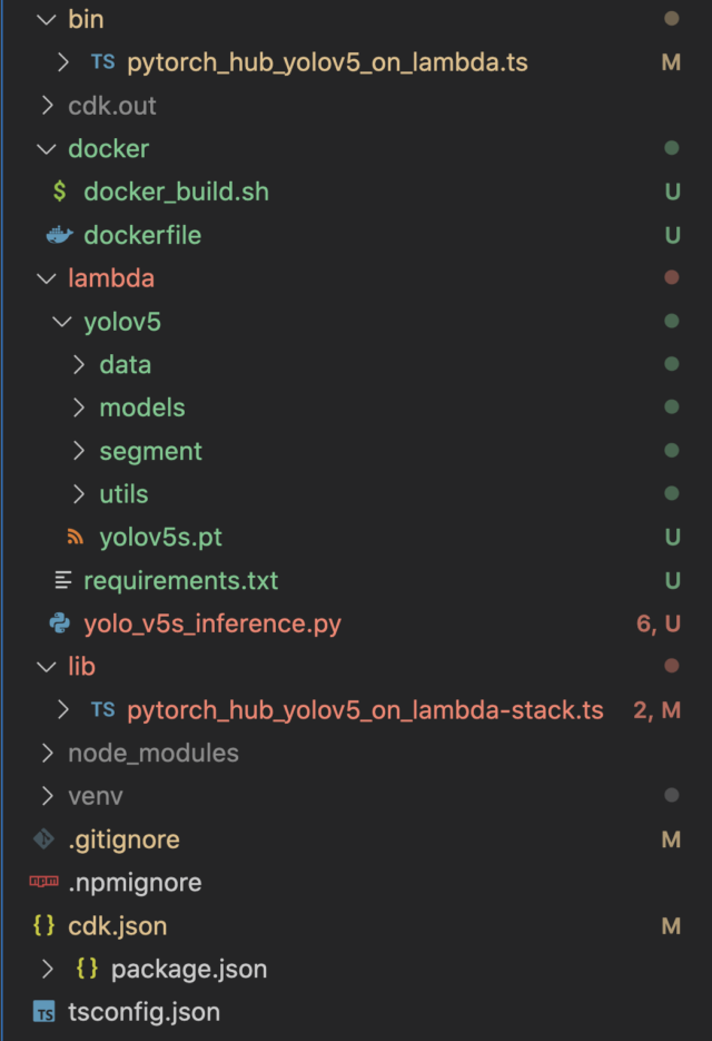 AWS LambdaのコンテナデプロイでYOLOv5の推論エンドポイントを作成する | DevelopersIO