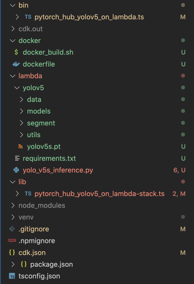AWS LambdaのコンテナデプロイでYOLOv5の推論エンドポイントを作成する | DevelopersIO