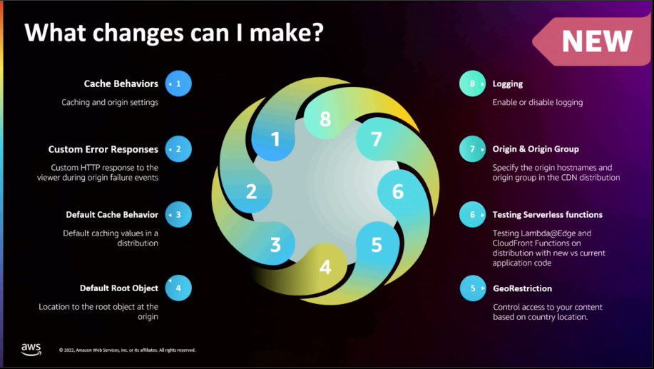 re:Invent 2022のセッション「Optimizing performance with CloudFront: Every millisecond matters」で ...