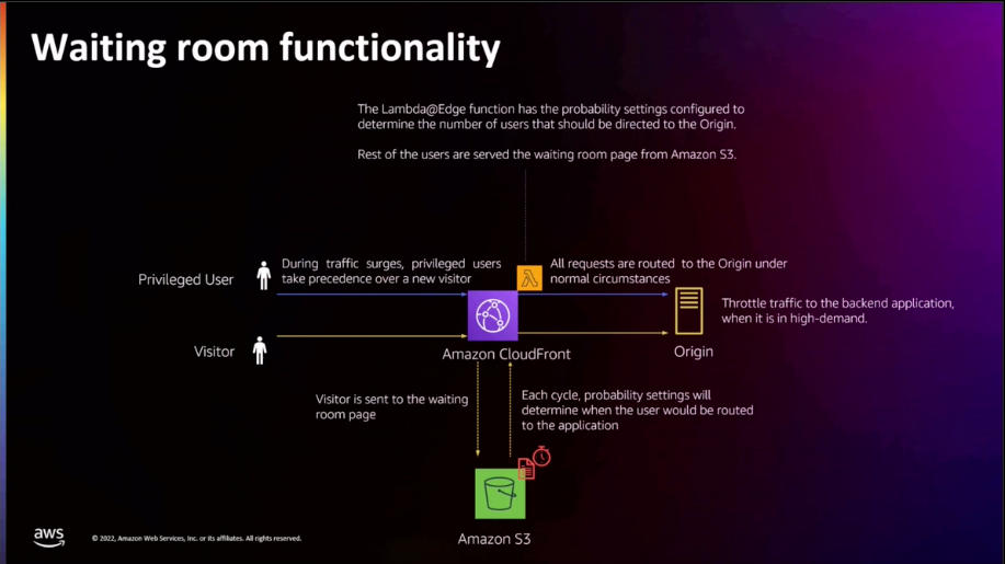 re:Invent 2022のセッション「Optimizing performance with CloudFront: Every millisecond matters」で ...