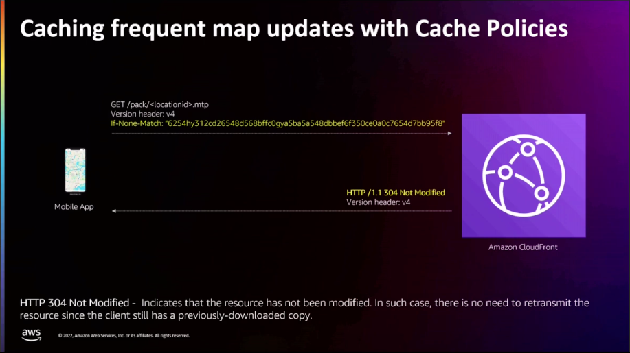re:Invent 2022のセッション「Optimizing performance with CloudFront: Every millisecond matters」で ...