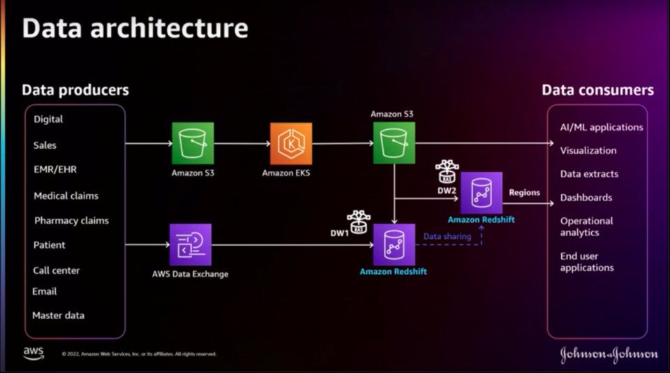 [レポート]Modernize your data warehouse #ANT324 #reinvent | DevelopersIO