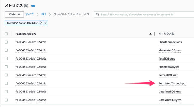 Amazon Efs の Elastic Throughput モードと Bursting Throughput モードでファイルの読み書きし