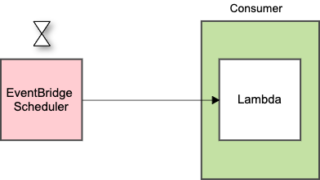 イベント駆動サービスAmazon EventBridge 3兄弟をどう使い分ける?(Rules/Scheduler/Pipes) # ...