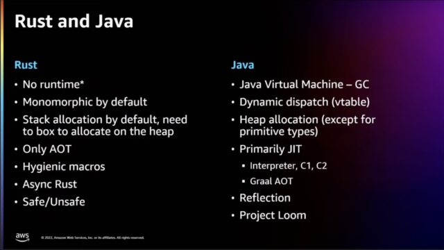[セッションレポート]RustとAWS Gravitonによるクラウドでの持続可能性 (DOP315) #reInvent | DevelopersIO