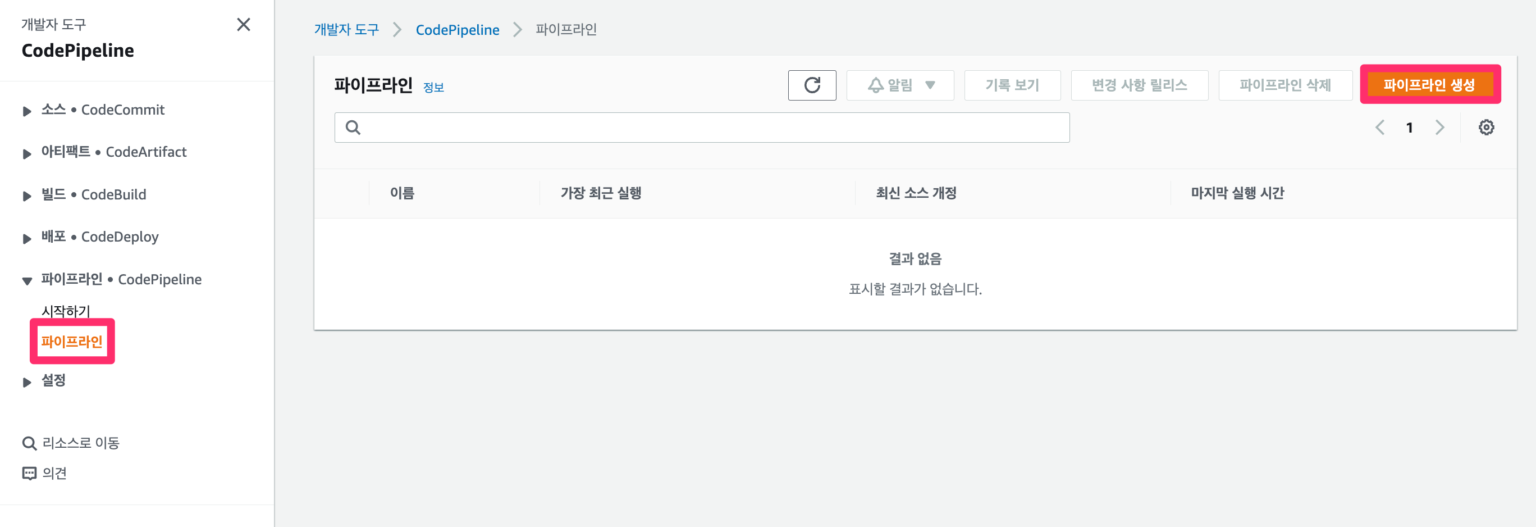 Aws Codepipeline을 사용하여 Ecr에 Docker 이미지를 배포해 보기 Developersio