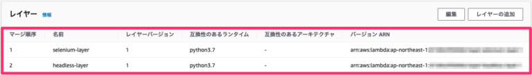Aws Lambda Pythonでseleniumを使える環境を構築する Developersio 1983
