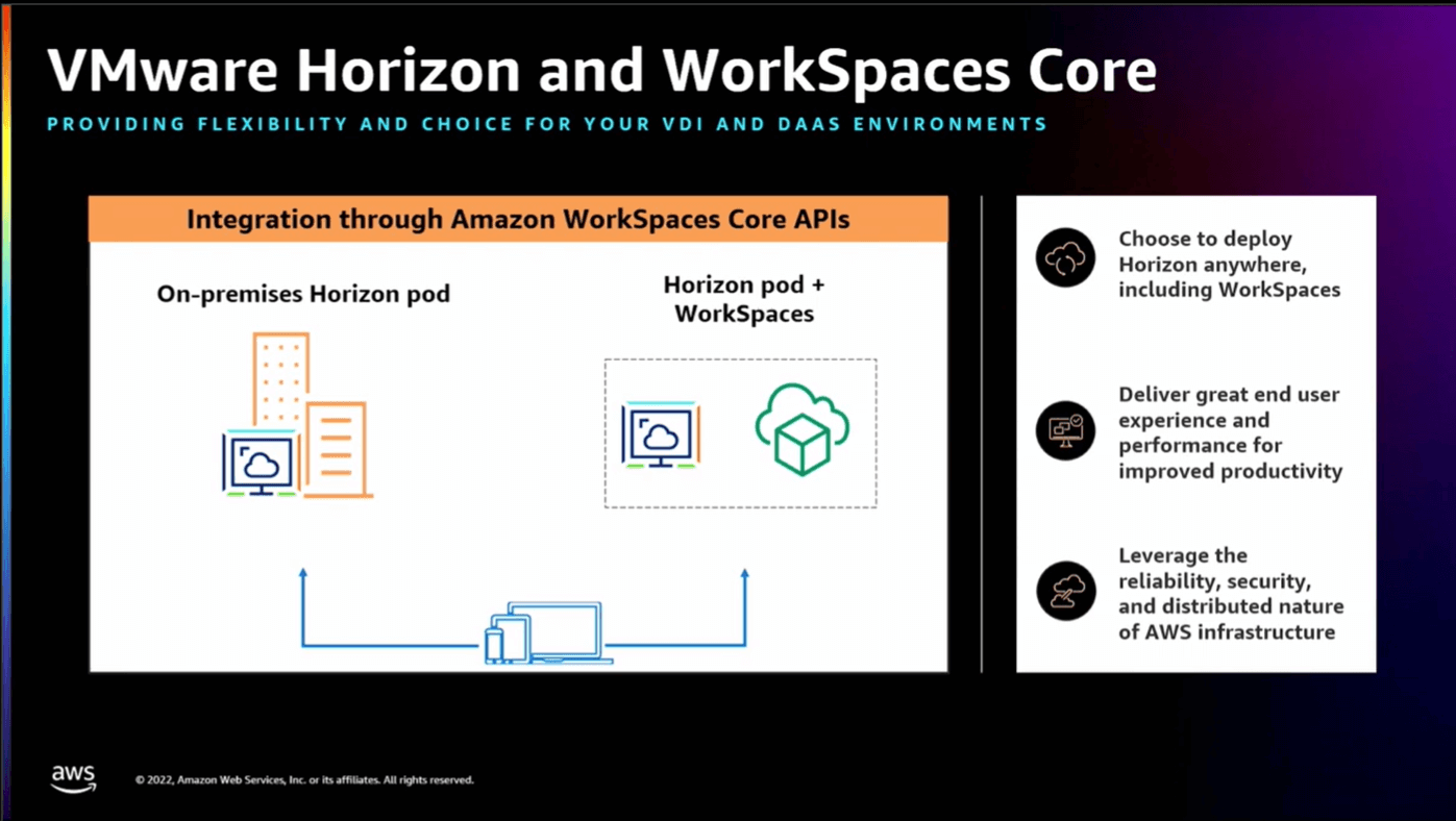 [レポート] Creating flexibility & choice for VDI management w/Amazon WorkSpaces #EUC203 #reinvent ...
