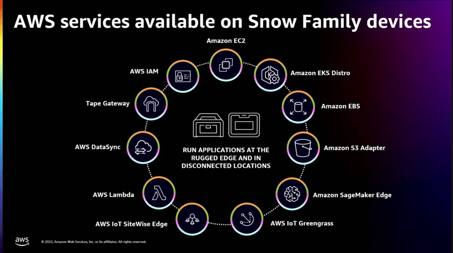 [レポート] AWS Snow Family: Bringing AWS to rugged, mobile & disconnected ...