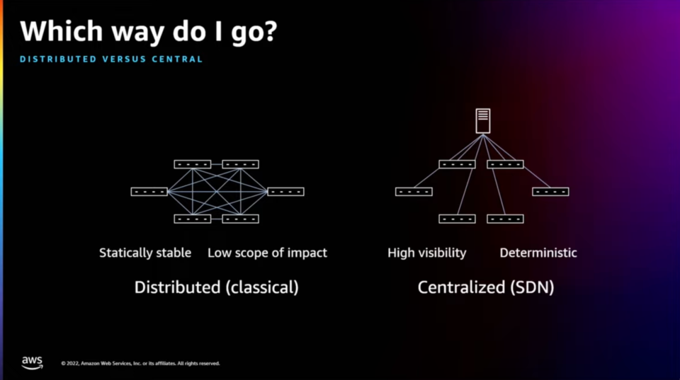 [レポート] Dive deep on AWS networking infrastructure #NET402 #reinvent | DevelopersIO