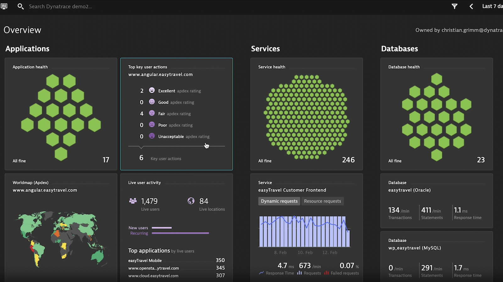 AIエンジンを搭載した次世代のAPM Dynatraceを触ってみた #reinvent | DevelopersIO