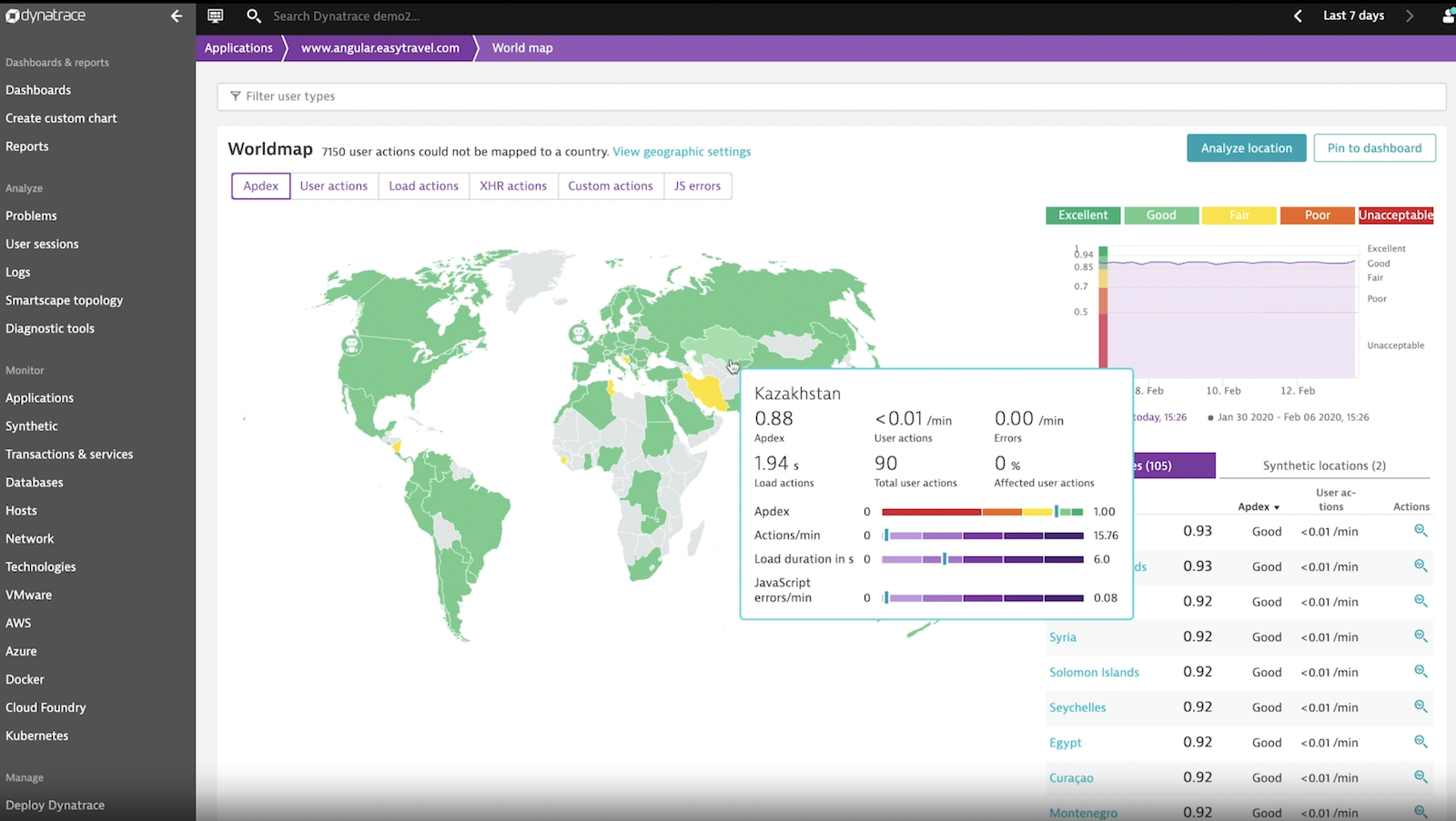 AIエンジンを搭載した次世代のAPM Dynatraceを触ってみた #reinvent | DevelopersIO