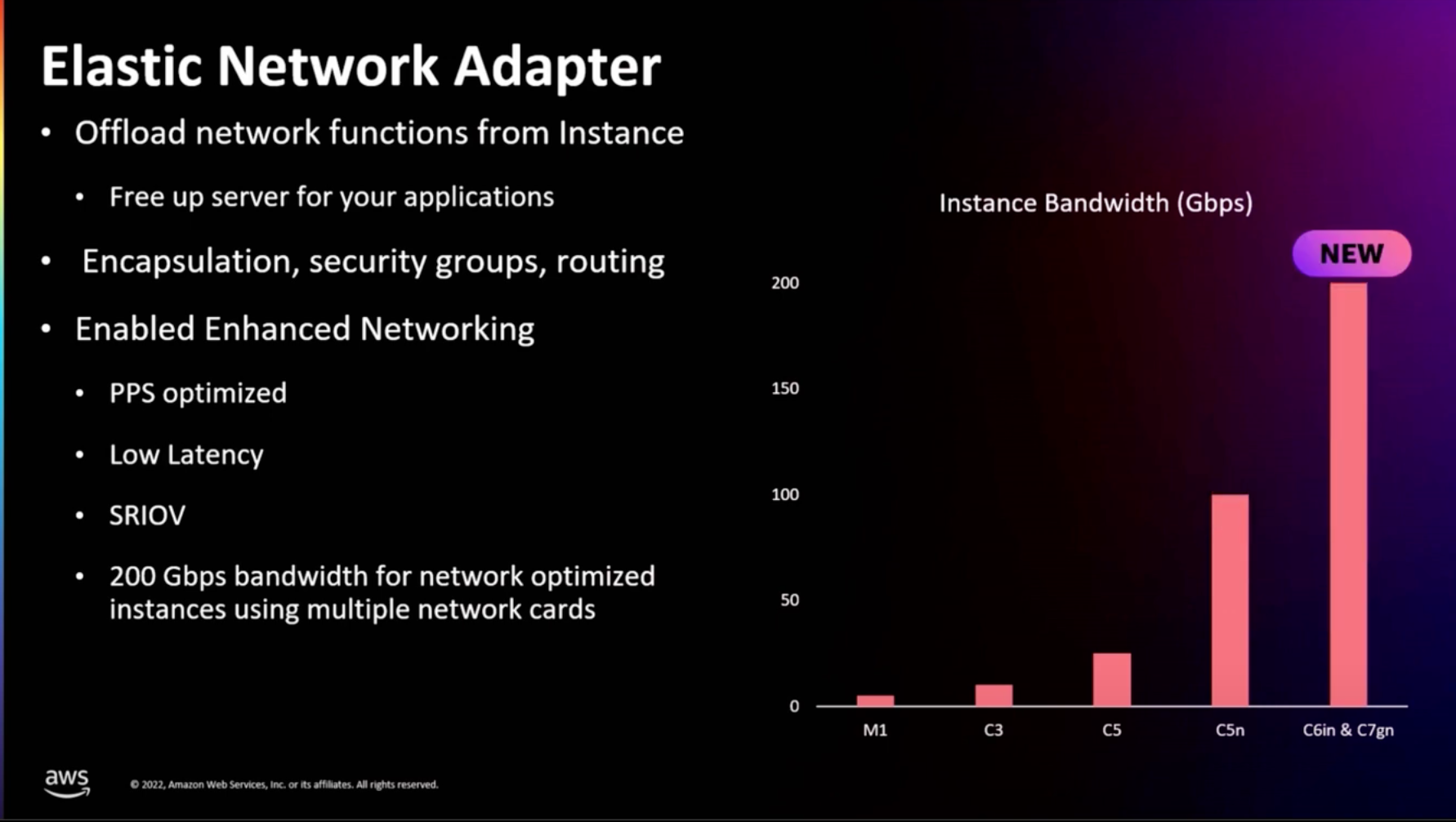 [レポート] Scaling network performance on next-gen Amazon EC2 instances #CMP333 #reinvent | DevelopersIO