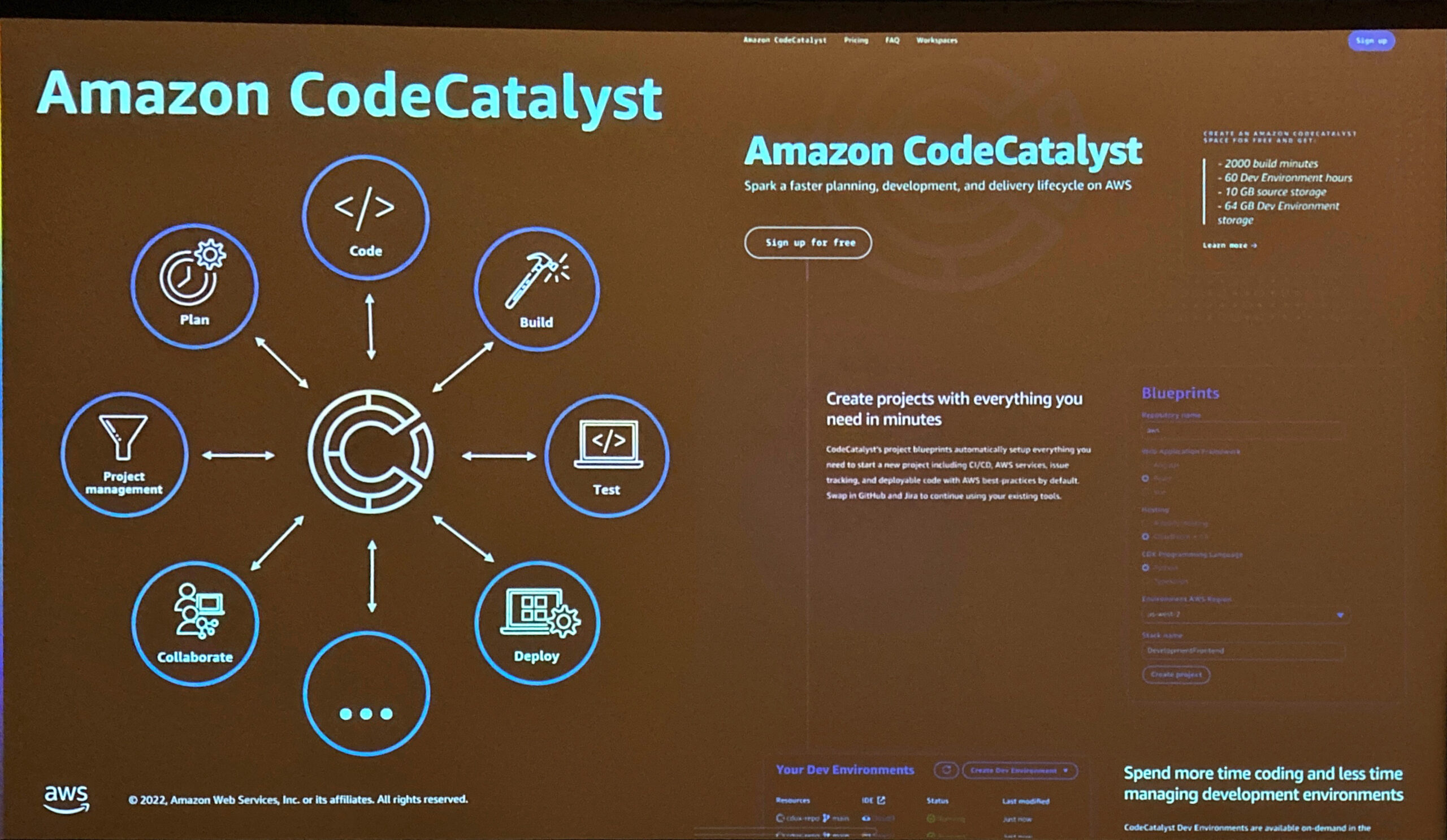開発チームが必要とするすべてのツールとインフラが5分で手に入る？期待の統合DevOpsサービス「Amazon CodeCatalyst」をご紹介します (DOP206-R1) # ...
