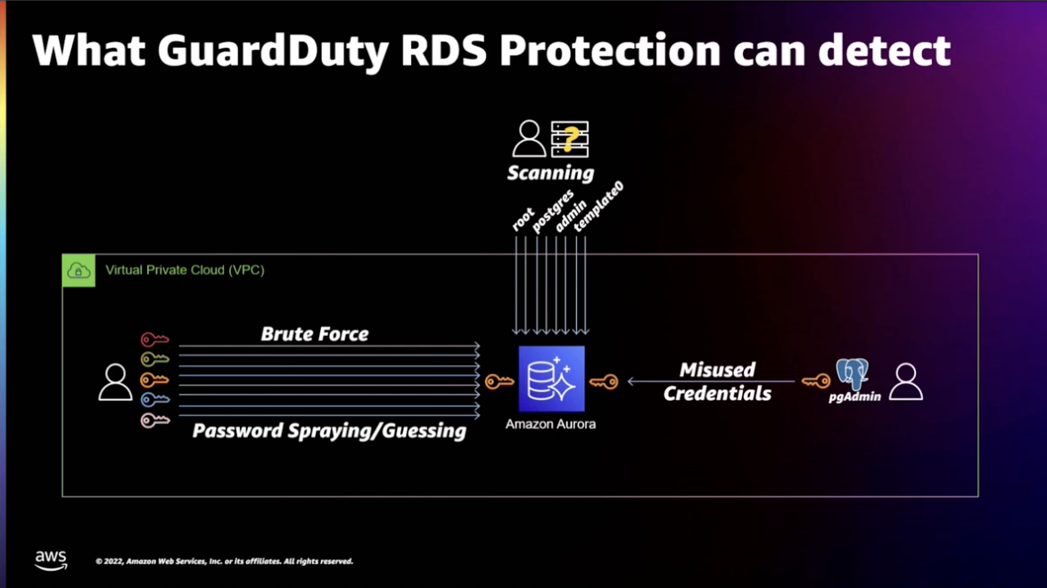 [レポート] Introducing Amazon GuardDuty RDS Protection #SEC218 #reinvent | DevelopersIO