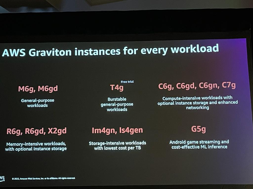 [Report]Running containerized workloads on AWS Graviton–based instances#Chalk Talk #reinvent ...