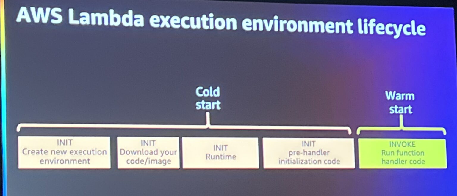[レポート]What’s new with serverless #reinvent | DevelopersIO