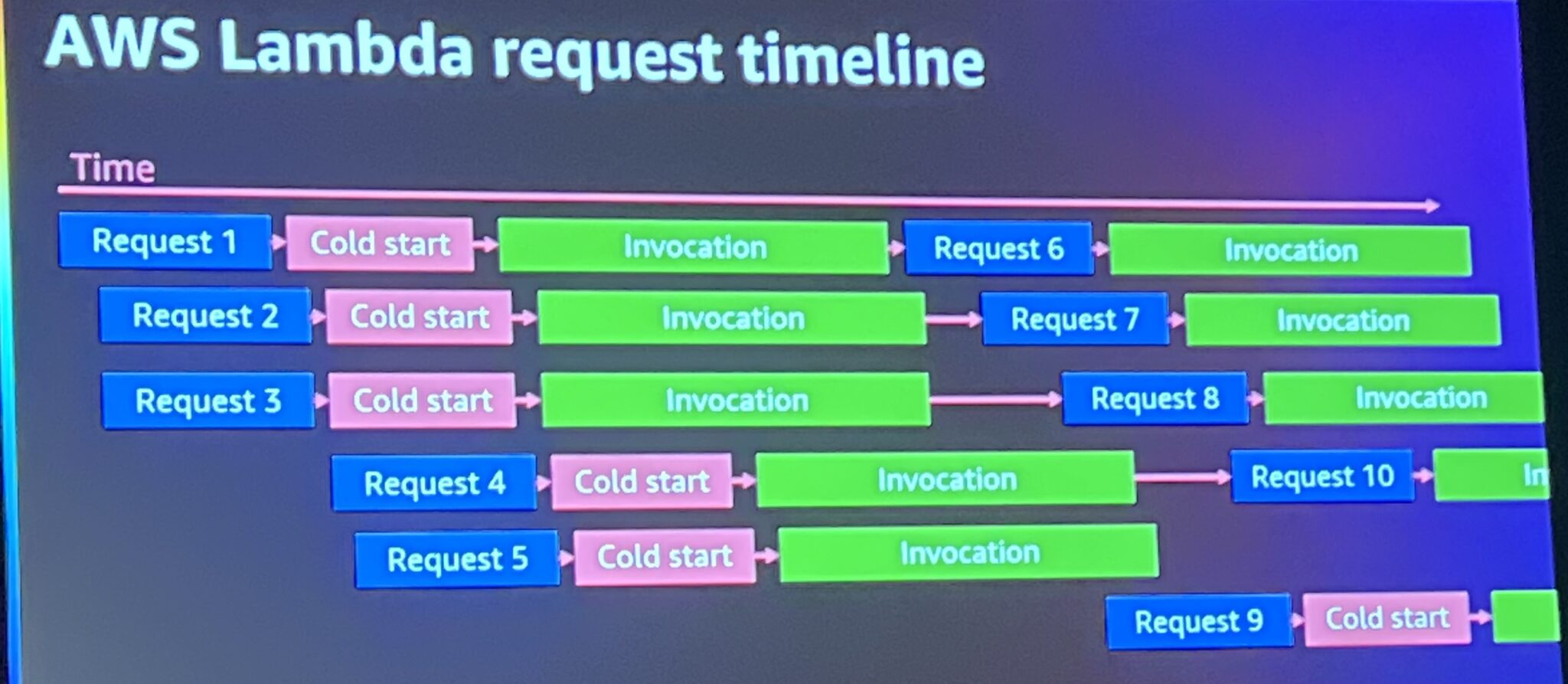 [レポート]What’s new with serverless #reinvent | DevelopersIO