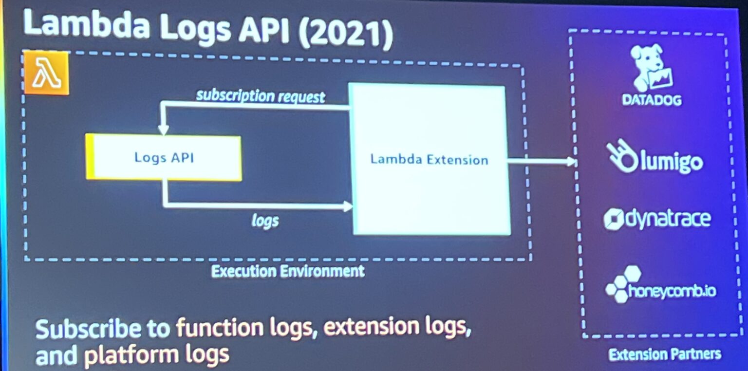[レポート]What’s new with serverless #reinvent | DevelopersIO
