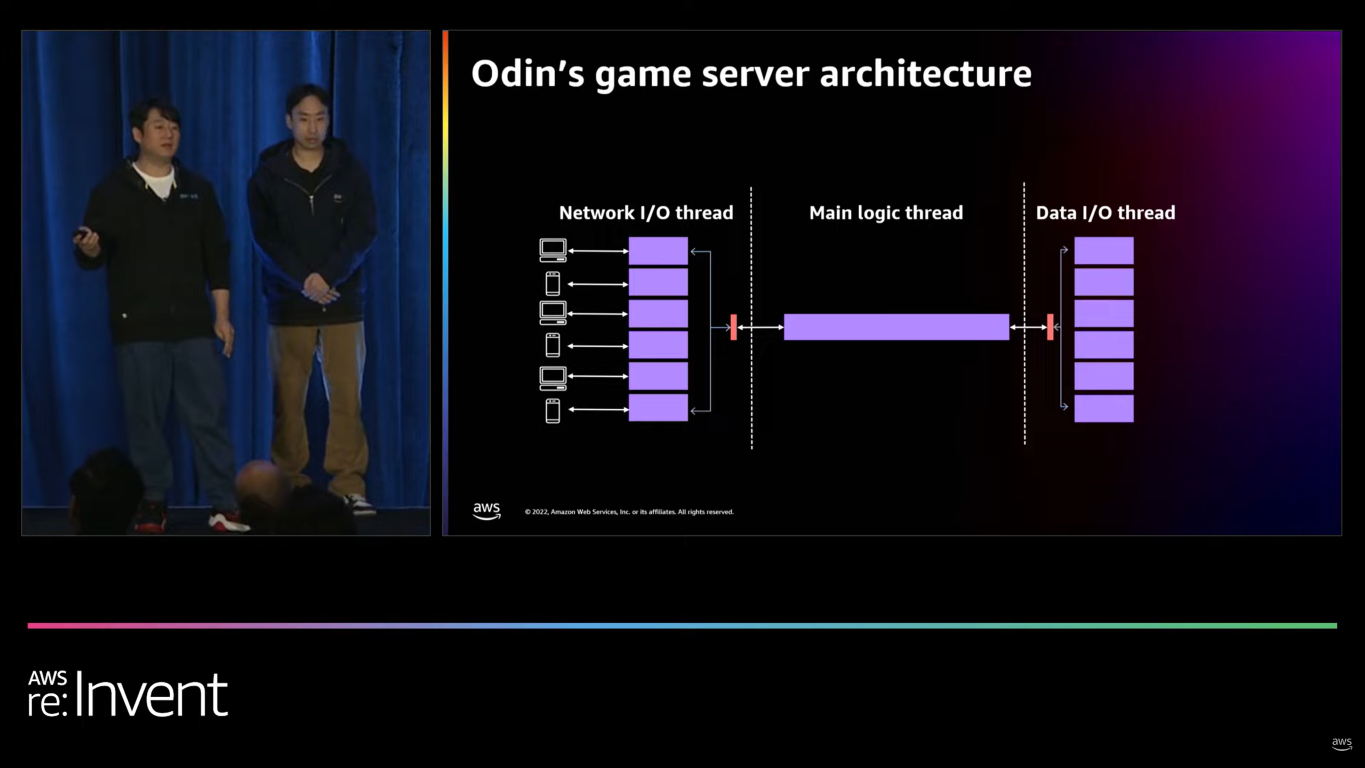 大規模MMORPGの設計方針やインフラを知る #reinvent | DevelopersIO