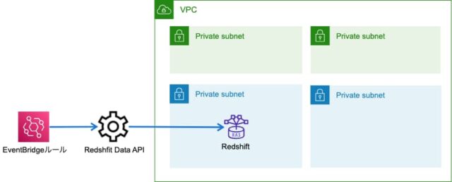 Redshiftのスケジュールクエリの実態はEventBridgeルールである | DevelopersIO