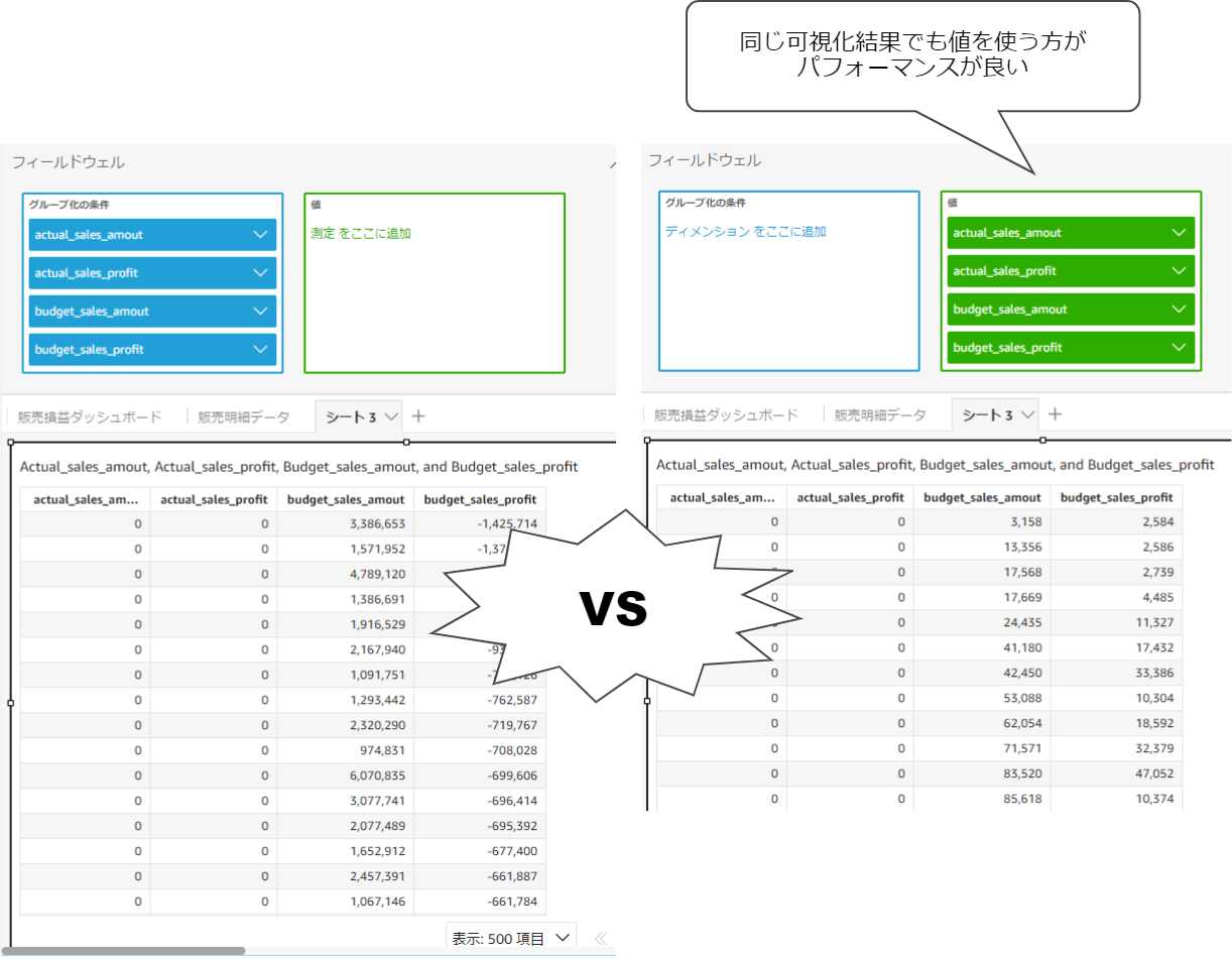 Amazon QuickSightのパフォーマンスを改善したい時のTips | DevelopersIO