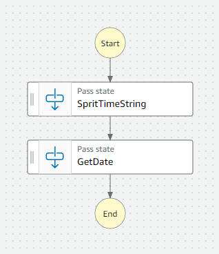 [Step Functions] ステートマシンで「日付」を取り扱う方法 | DevelopersIO
