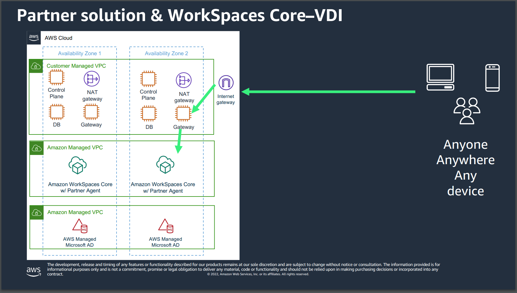 Amazon WorkSpaces Coreに関する情報まとめ (2022年末版) | DevelopersIO
