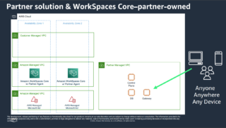 Amazon WorkSpaces Coreに関する情報まとめ (2022年末版) | DevelopersIO