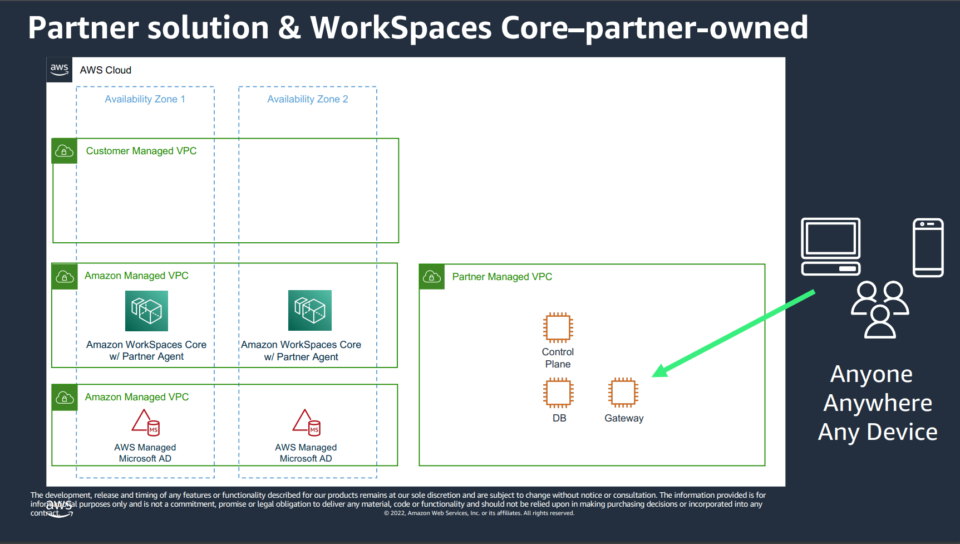 Amazon WorkSpaces Coreに関する情報まとめ (2022年末版) | DevelopersIO