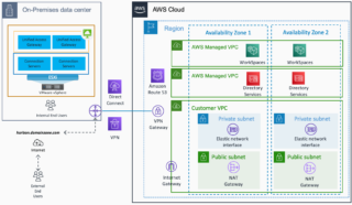 Amazon WorkSpaces Coreに関する情報まとめ (2022年末版) | DevelopersIO