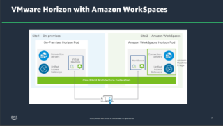 Amazon WorkSpaces Coreに関する情報まとめ (2022年末版) | DevelopersIO