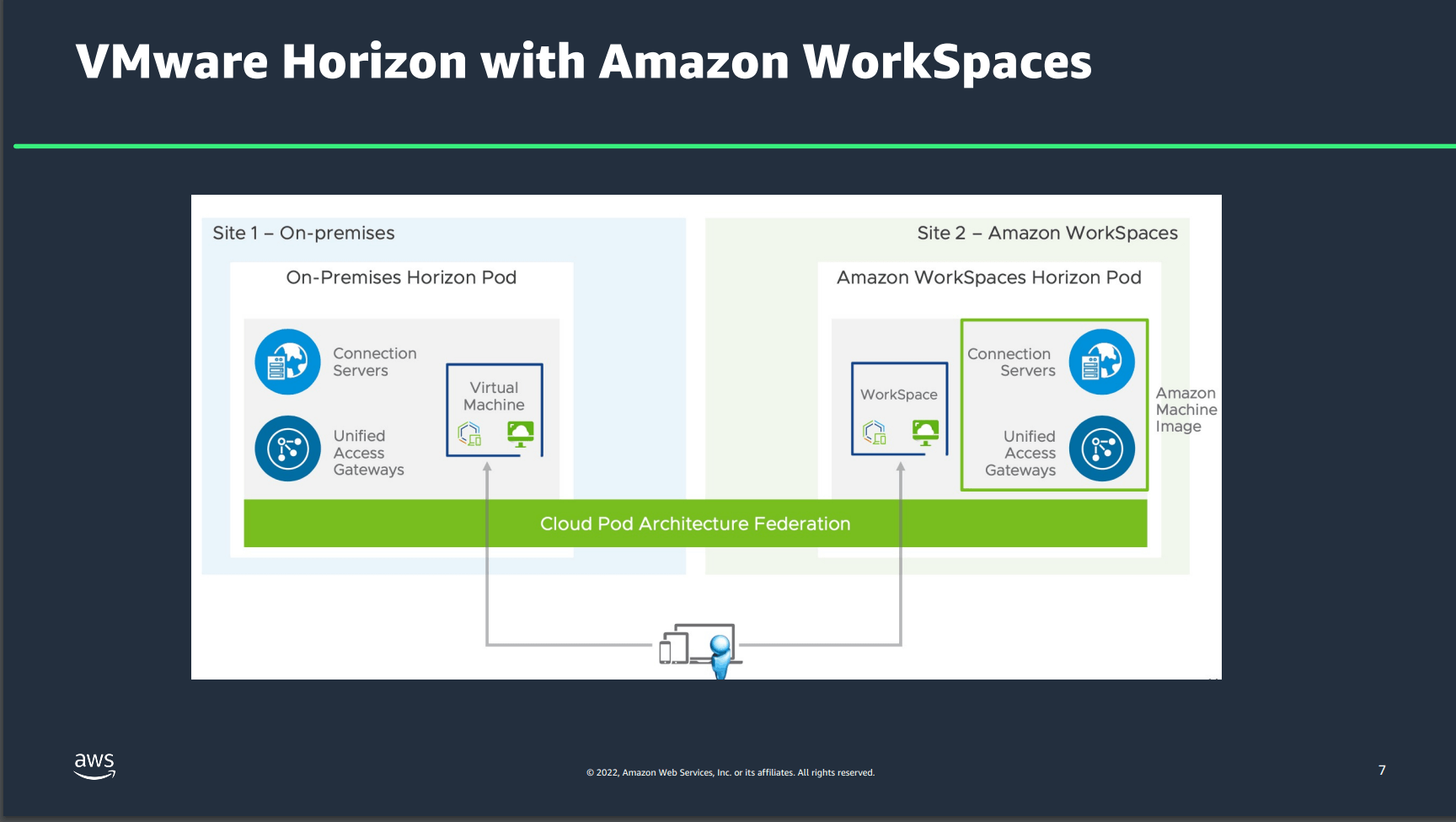 Amazon WorkSpaces Coreに関する情報まとめ (2022年末版) | DevelopersIO
