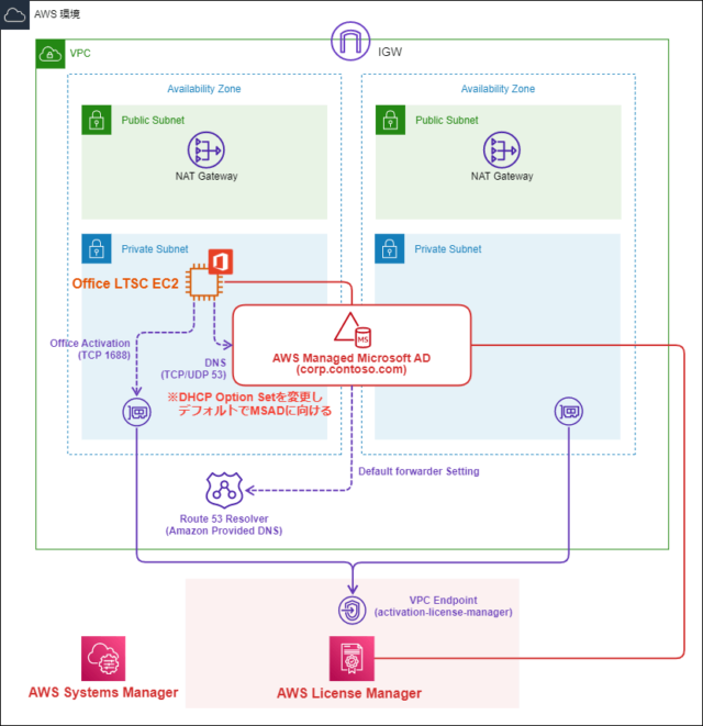 Route 53 Resolver Outbound Endpoint無しでMicrosoft Office LTSC入りAMIを使えないか ...