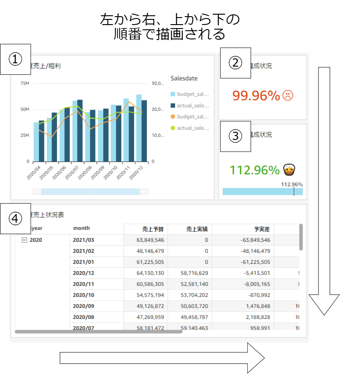 Amazon QuickSightのパフォーマンスを改善したい時のTips | DevelopersIO