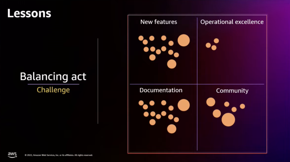 [レポート]AWS Lambda Powertools: 1000万ダウンロードへの道のりから得た教訓 #reinvent #OPN306 | DevelopersIO
