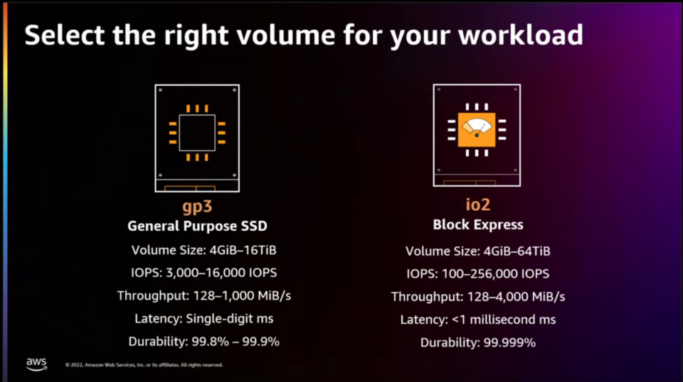[セッションレポート]Optimize price and performance with Amazon EBS (STG204)#reinvent | DevelopersIO