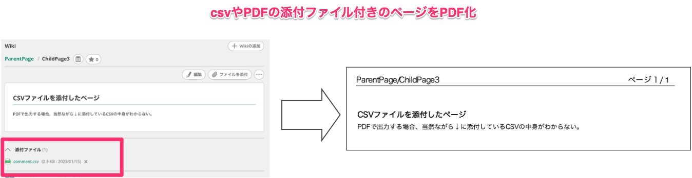 BacklogのAPIを使ってWikiの添付ファイルごとまるっとダウンロードしてみた | DevelopersIO