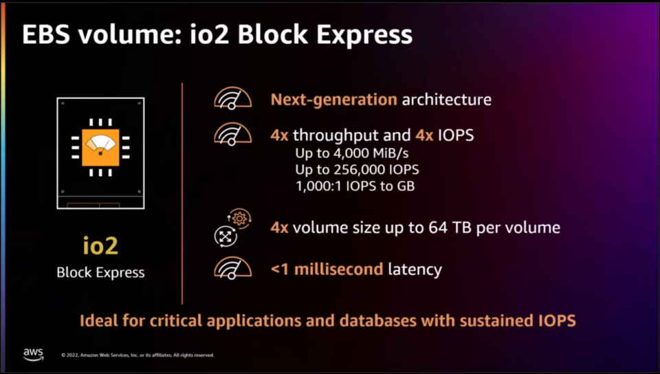 [セッションレポート]Optimize price and performance with Amazon EBS (STG204)#reinvent | DevelopersIO