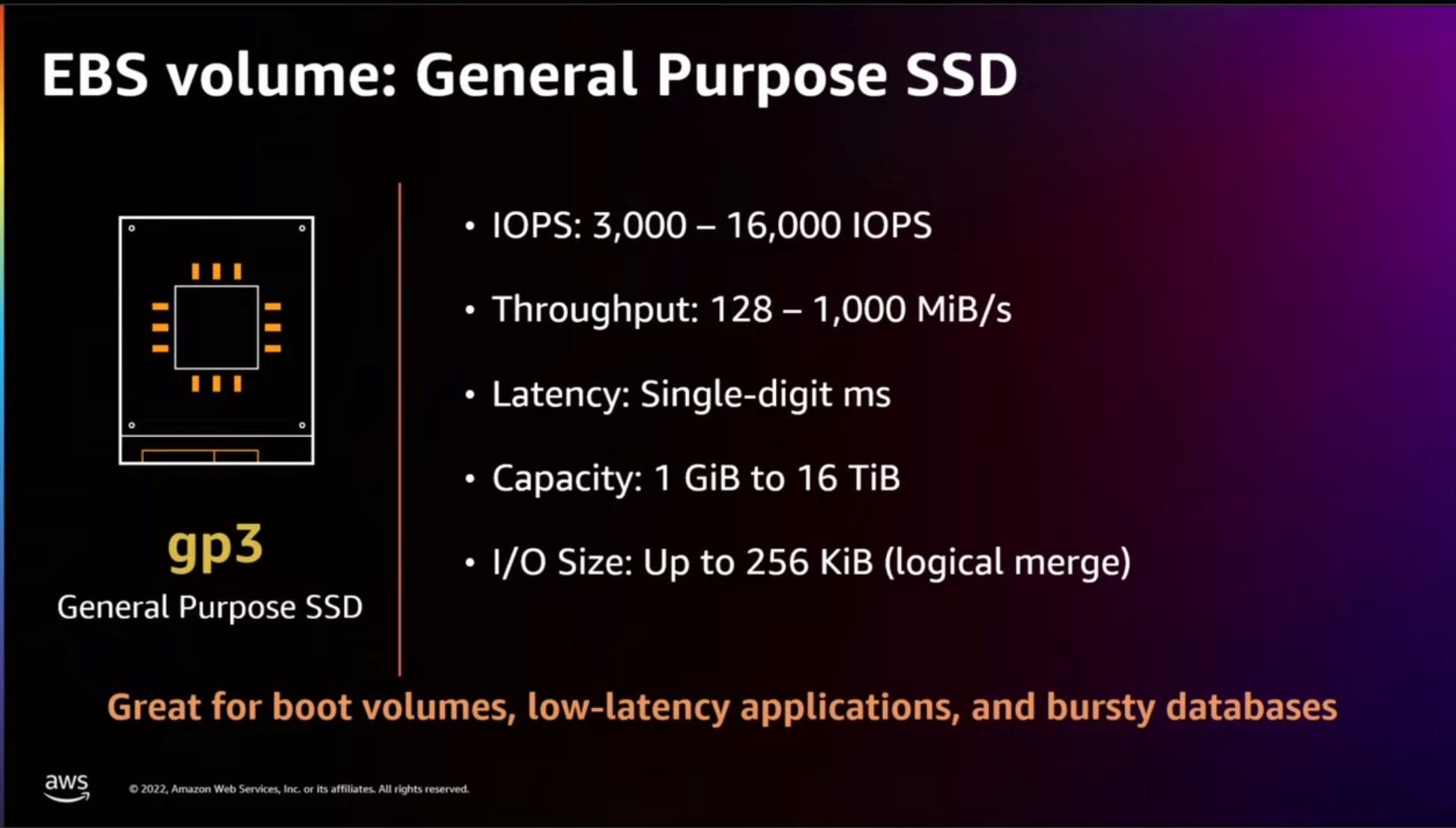 [セッションレポート]Optimize price and performance with Amazon EBS (STG204)#reinvent | DevelopersIO