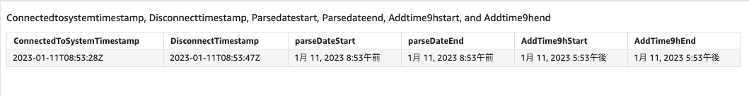 QuickSightでAmazon Connectの問い合わせレコードデータモデル(CTR)にある日付情報をJSTで表示させる | DevelopersIO