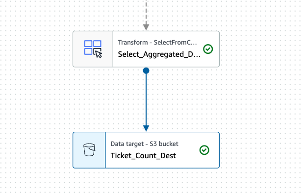 Glue Studioのvisual job editorで作成したジョブからSparkのコードを理解してみる | DevelopersIO