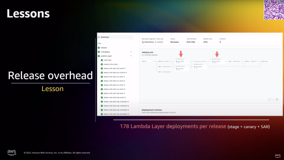 [レポート]AWS Lambda Powertools: 1000万ダウンロードへの道のりから得た教訓 #reinvent #OPN306 | DevelopersIO