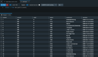 query editor v2를 사용하여 데이터를 S3에서 간단하게 Redshift로 로드하기 | DevelopersIO