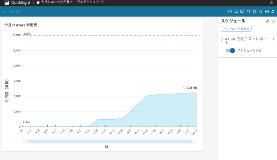 Microsoft Azure の利用費を Amazon QuickSight のダッシュボードで表示する | DevelopersIO