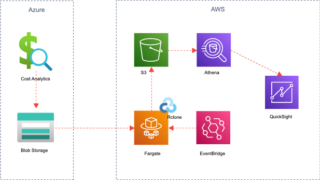 Microsoft Azure の利用費を Amazon QuickSight のダッシュボードで表示する | DevelopersIO