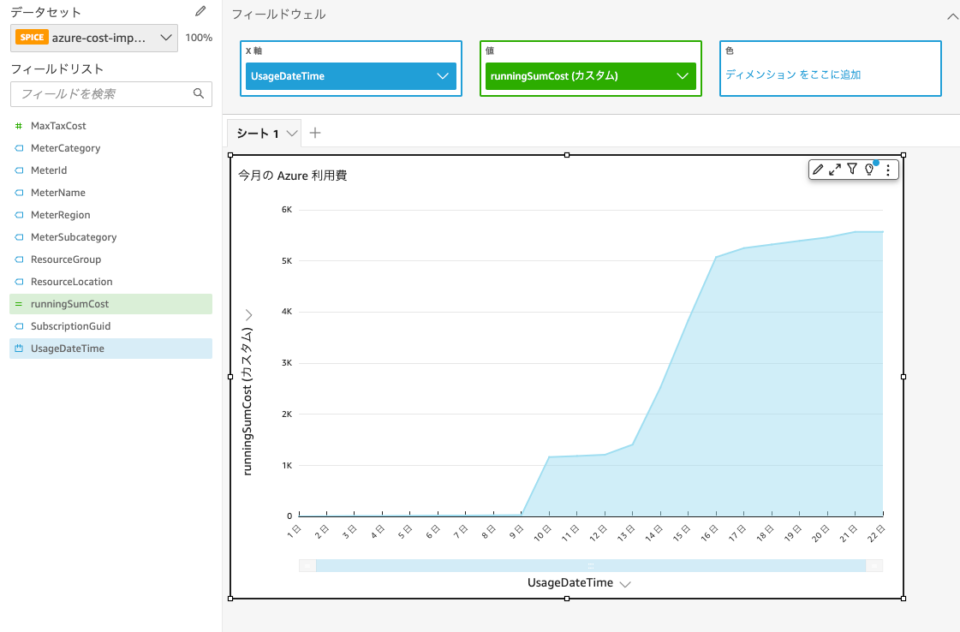 Microsoft Azure の利用費を Amazon QuickSight のダッシュボードで表示する | DevelopersIO